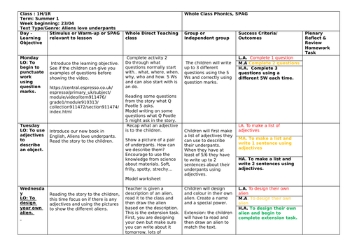 Aliens love underpants | Teaching Resources