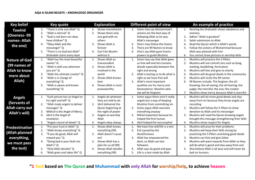 GCSE AQA (A) 9-1 ISLAM KNOWLEDGE ORGANISER KEY BELIEFS | Teaching Resources GCSE AQA (A) 9-1 ISLAM KNOWLEDGE ORGANISER KEY BELIEFS | Teaching Resources