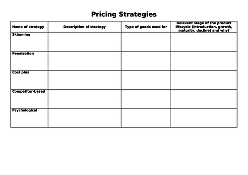 GCSE Business (9-1) - Pricing strategies worksheet | Teaching Resources