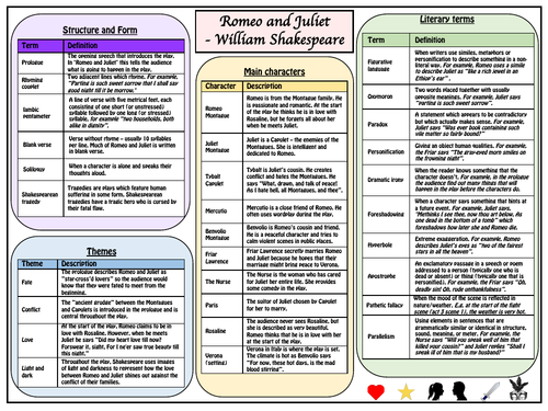 Romeo and Juliet Knowledge Organiser/Revision Mat | Teaching Resources