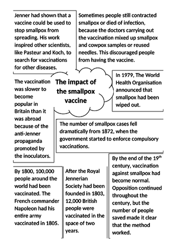 Jenner, Smallpox and the development of vaccinations | Teaching Resources