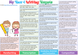 Year 4 Maths, Reading, Writing and Science Targets | Teaching Resources