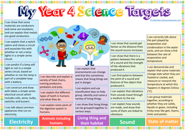 Year 4 Maths, Reading, Writing and Science Targets | Teaching Resources