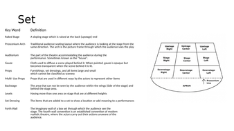 OCR GCSE Drama- Woman in Black revision lessons for Section B ...