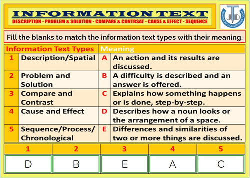 WRITING AN INFORMATION TEXT - WORKSHEETS | Teaching Resources