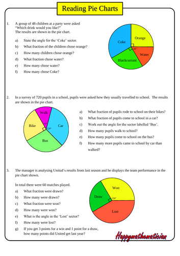 Reading Pie Charts | Teaching Resources