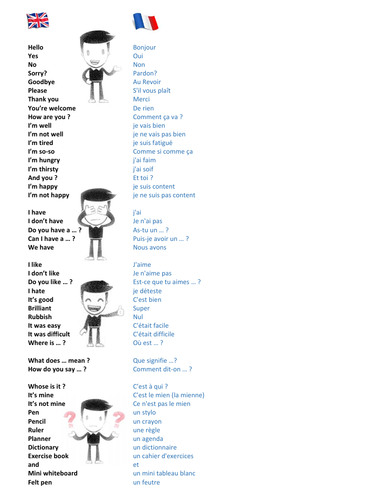 Classroom Card with the relevant Target Language for day-to-day ...