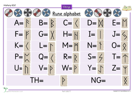 Vikings bundle of resources KS2 | Teaching Resources