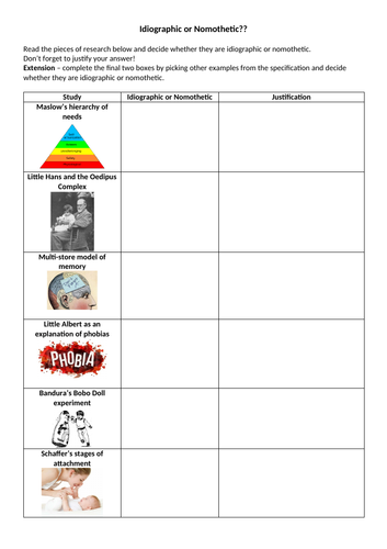 AQA A Level Psychology - Issues and Debates (Idiographic and Nomothetic ...