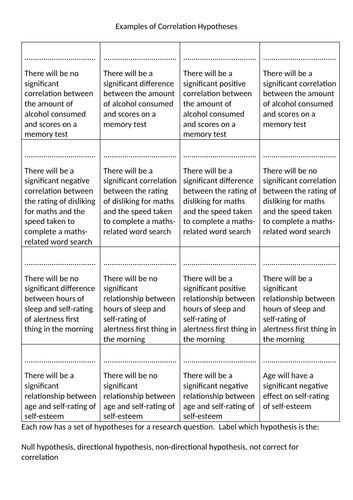 AQA A Level Psychology - Research Methods (Correlation) | Teaching ...