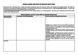 AQA A Level Psychology - Research Methods (Ethics) | Teaching Resources
