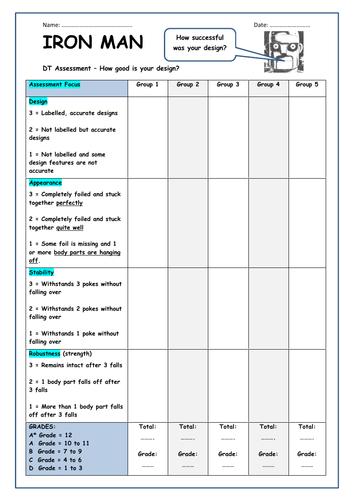 IRON MAN DT PROJECT | Teaching Resources