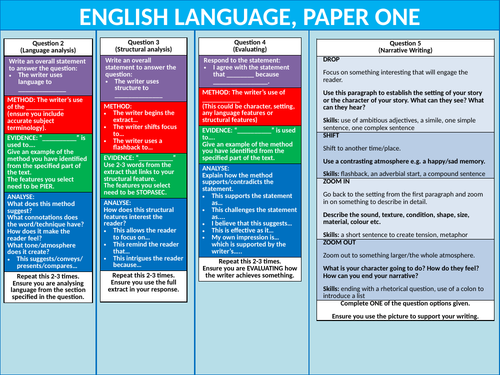 AQA English Language and Literature Structure Strips | Teaching Resources