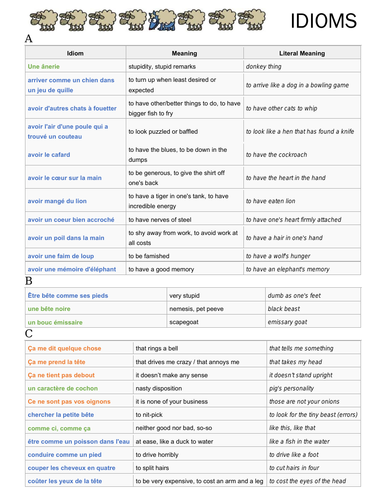French Idioms - A fun worksheet to start discussions in French ...