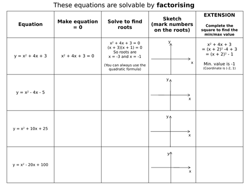 Sketching quadratic graphs | Teaching Resources Sketching quadratic graphs | Teaching Resources