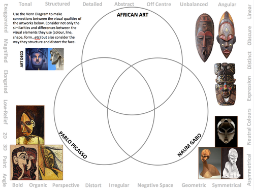 Artist Analysis: How do Artists get their Ideas? (Matisse, Picasso ...