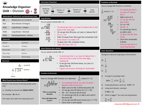 Division - Knowledge Organiser | Teaching Resources