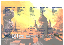 Lion and the Unicorn resource bundle | Teaching Resources