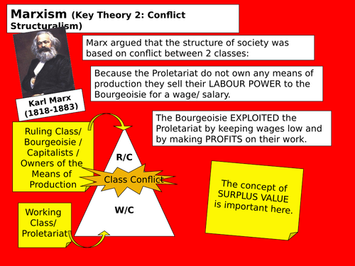 Marxist Theory | Teaching Resources