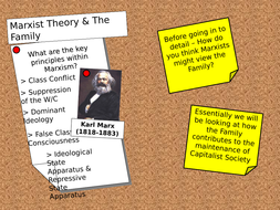Marxism and the Role of the Nuclear Family | Teaching Resources