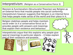 Interpretivism & Religion (Interactionism) | Teaching Resources
