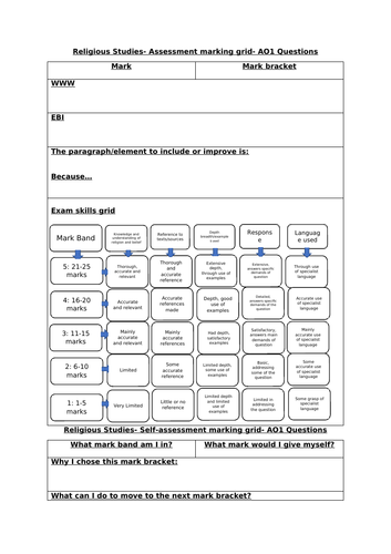 Marking Grids for AO1 and AO2 AS REligious studies Eduqas/Wjec ...