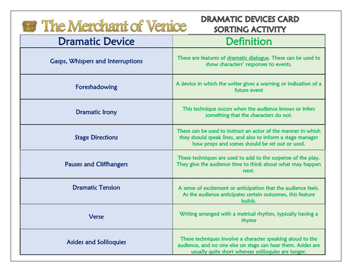 The Merchant of Venice - Shakespeare's Dramatic Devices! | Teaching Resources