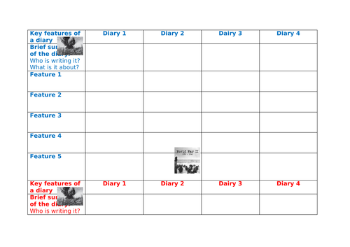 Diary entry lesson (Goodnight Mr Tom) Year 6 | Teaching Resources