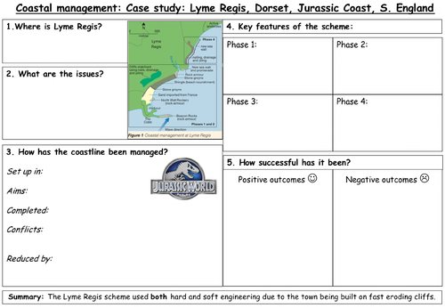 Coastal erosion case study - Lyme Regis (Jurassic Coast) | Teaching ...