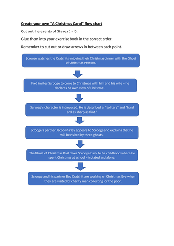 A Christmas Carol Visual Revision: Staves 1 - 3 | Teaching Resources