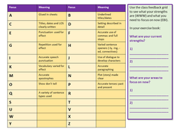 DIRT Activity - Approach to DIRT | Teaching Resources