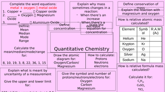 Quantitative Chemistry Revision | Teaching Resources