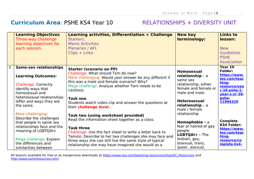 PSHE 2020 Planning KS4 | Teaching Resources