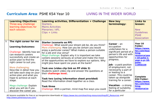 PSHE 2020 Planning KS4 | Teaching Resources