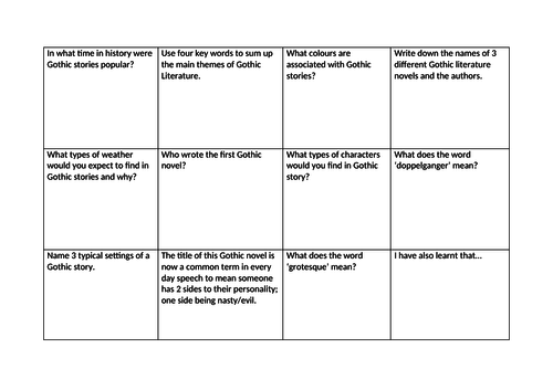 Gothic Literature Context Research Worksheet | Teaching Resources