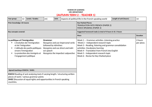 Year 13 A Level French Scheme of Learning / Scheme of Work (AQA ...