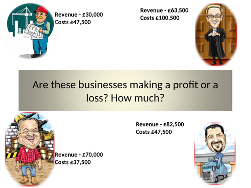 Finance For Business Unit 2 Complete Resources | Teaching Resources