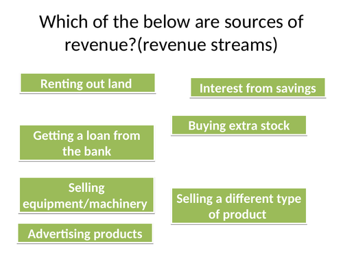 Finance For Business Unit 2 Complete Resources | Teaching Resources