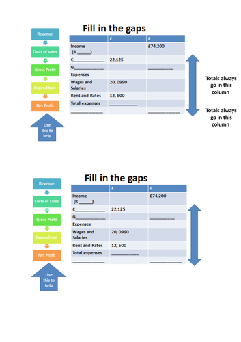 Finance For Business Unit 2 Complete Resources | Teaching Resources