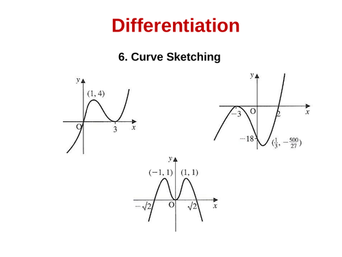 Calculus - Differentiation | Teaching Resources