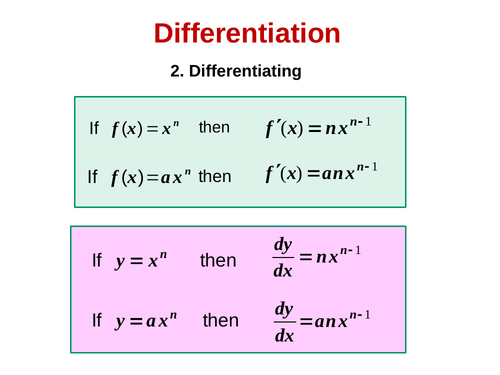 Calculus - Differentiation | Teaching Resources