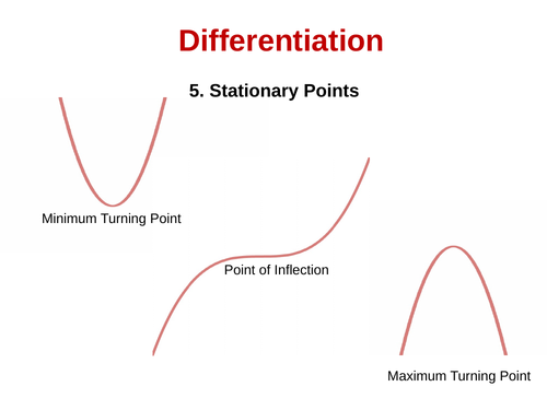 Calculus - Differentiation | Teaching Resources