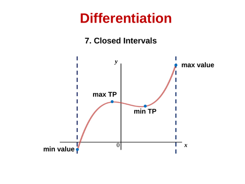 Calculus - Differentiation | Teaching Resources