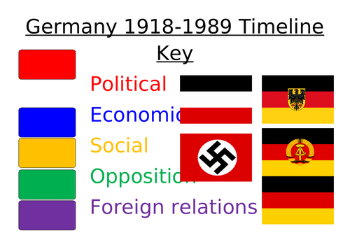 A Level Germany and West Germany 1918-89 Display / Revision | Teaching ...