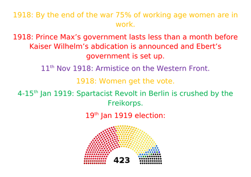 A Level Germany and West Germany 1918-89 Display / Revision | Teaching ...
