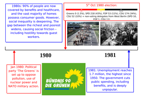 A Level Germany and West Germany 1918-89 Display / Revision | Teaching ...