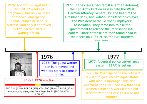 A Level Germany and West Germany 1918-89 Display / Revision | Teaching ...