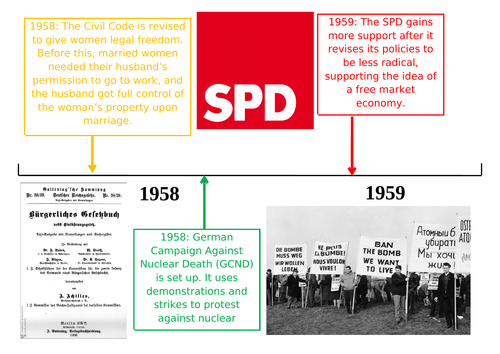 A Level Germany and West Germany 1918-89 Display / Revision | Teaching ...