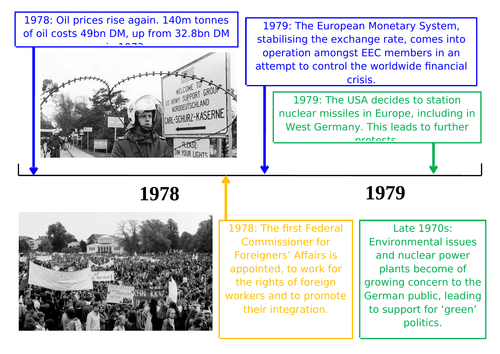 A Level Germany and West Germany 1918-89 Display / Revision | Teaching ...