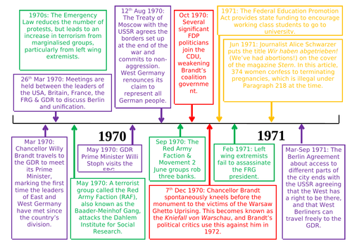 A Level Germany and West Germany 1918-89 Display / Revision | Teaching ... A Level Germany and West Germany 1918-89 Display / Revision | Teaching ...
